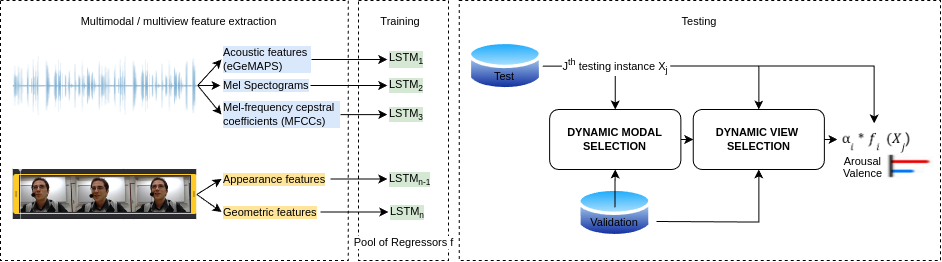 [2404.12251] Dynamic Modality and View Selection for Multimodal Emotion Recognition with Missing ...