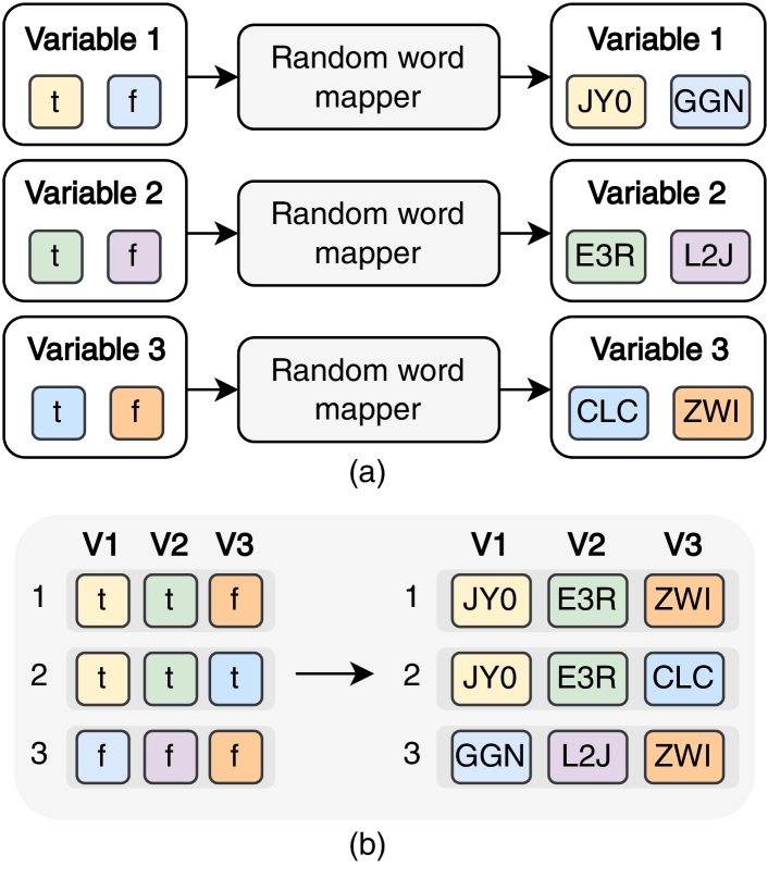 [2404.12404] Group-wise Prompting for Synthetic Tabular Data Generation using Large Language Models