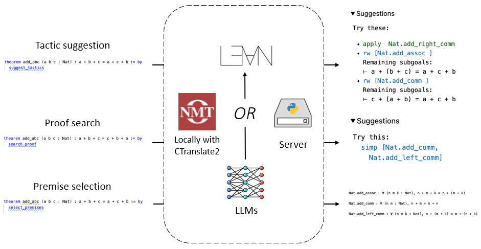 [2404.12534] Towards Large Language Models as Copilots for Theorem Proving in Lean