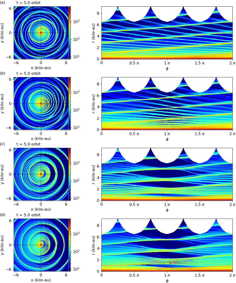 [2404.12542] Pinwheel Outflow induced by Stellar Mass Loss in a ...