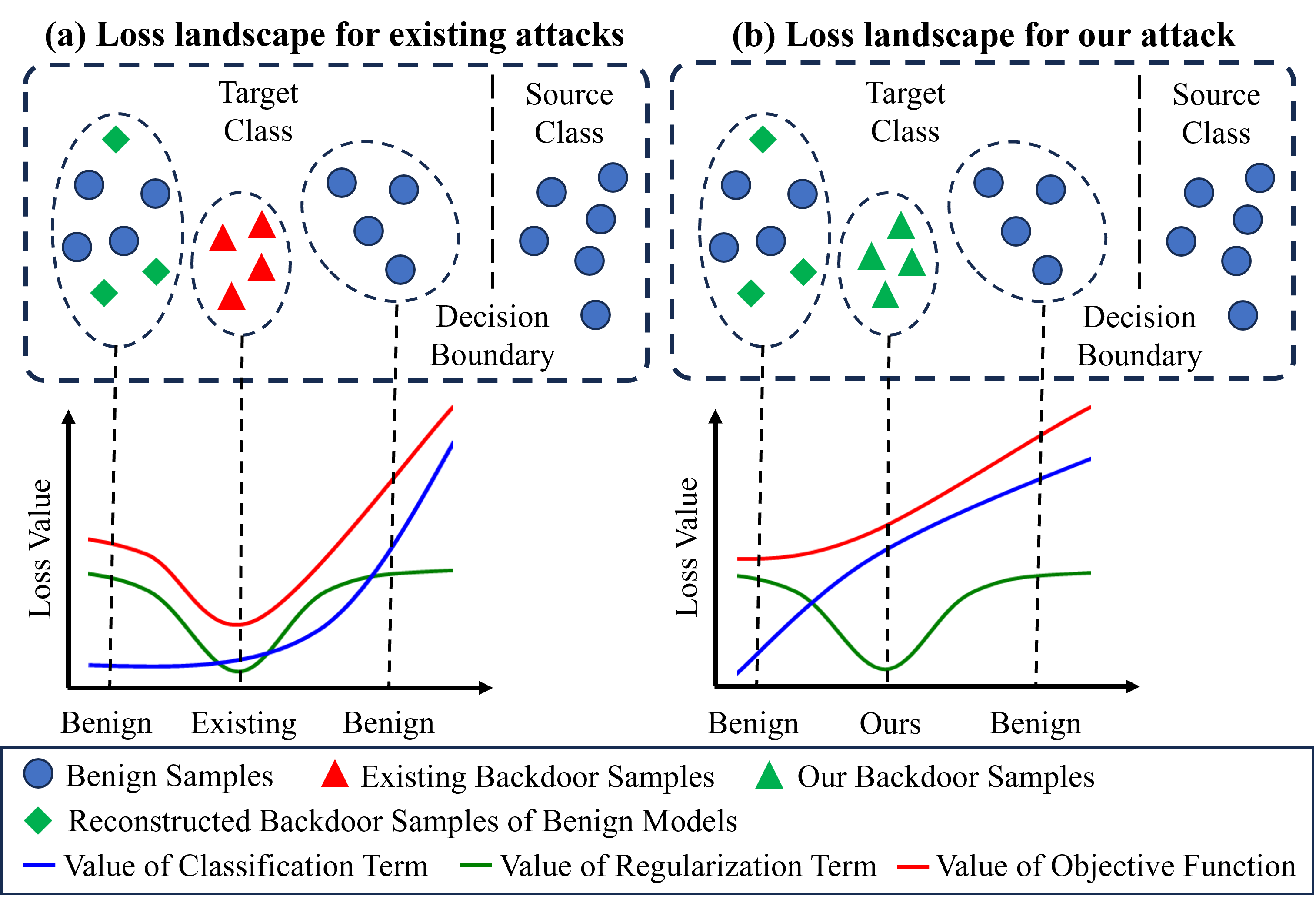[2404.12852] LSP Framework: A Compensatory Model for Defeating Trigger Reverse Engineering via ...