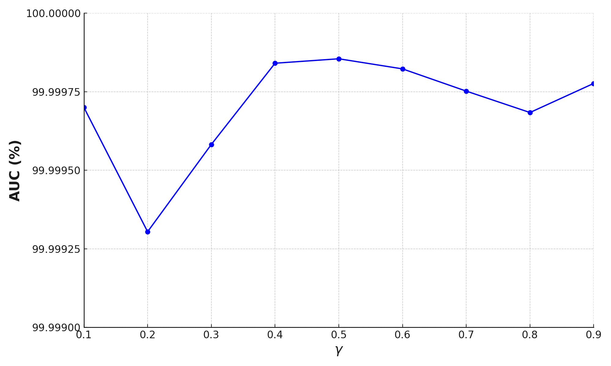 [2404.12908] Robust Diffusion Model-Generated Image Detection with CLIP