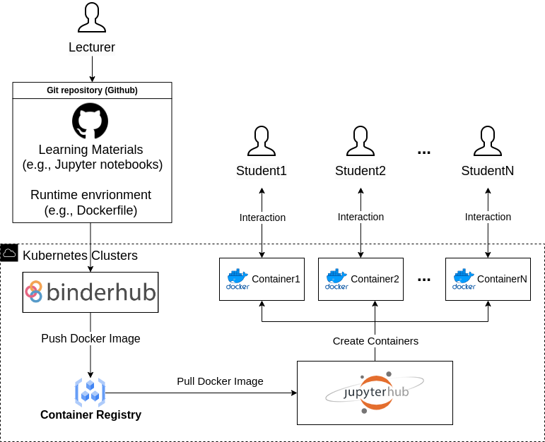 [2404.12909] Cloud-based Digital Twin for Cognitive Robotics This research was partially funded ...