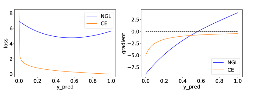 [2404.12948] Next Generation Loss Function for Image Classification
