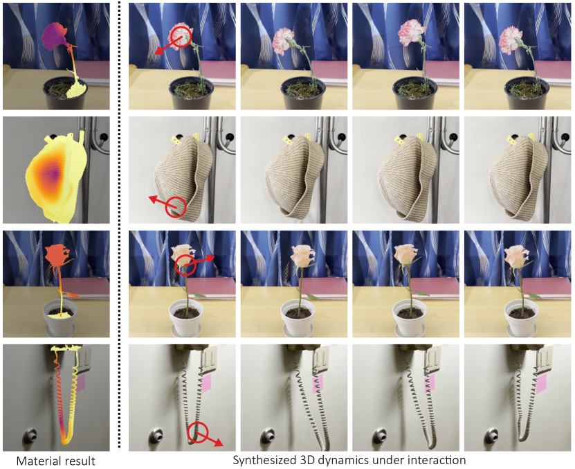 [2404.13026] PhysDreamer: Physics-Based Interaction with 3D Objects via Video Generation