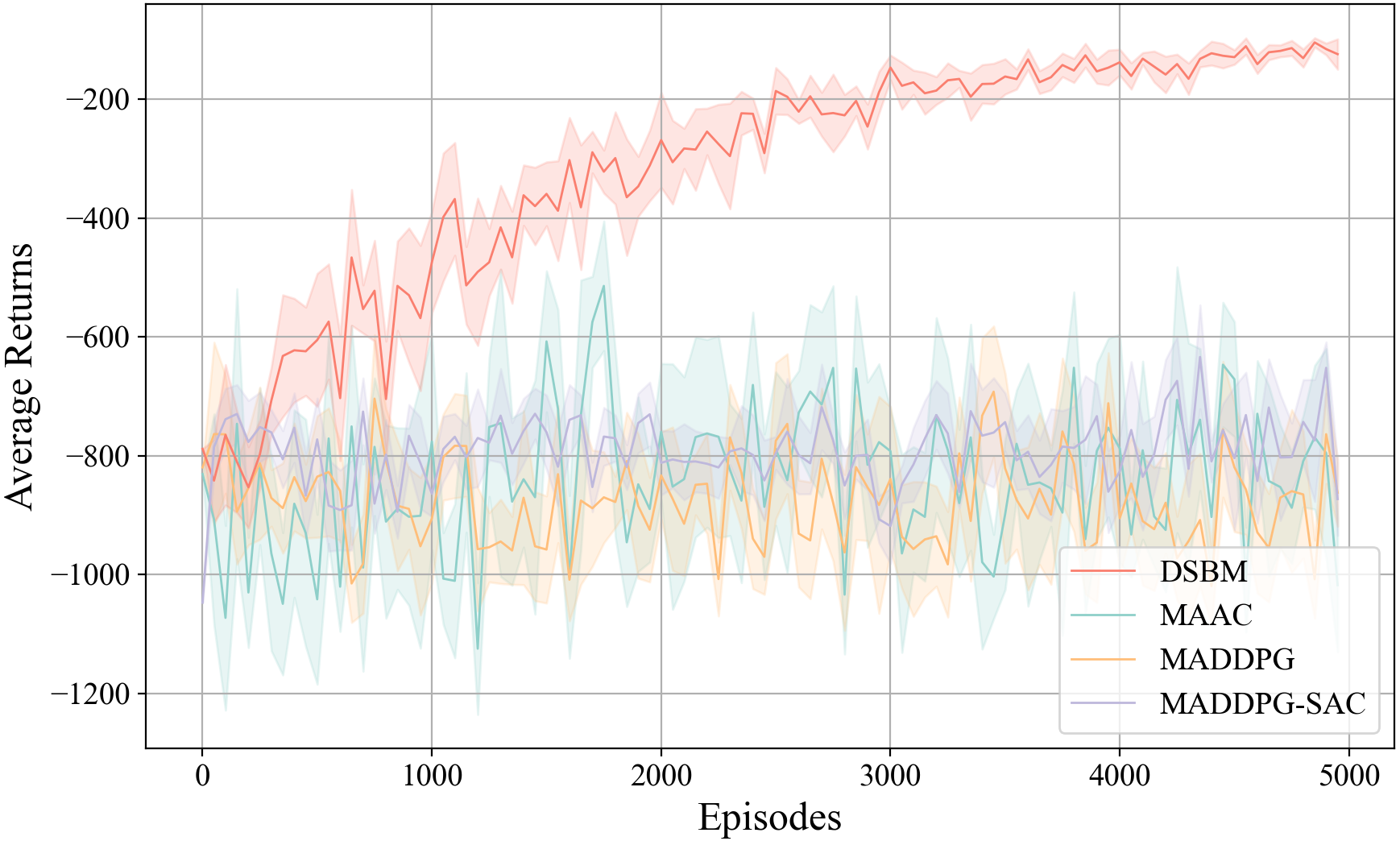 [2404.13654] Multi-AUV Cooperative Underwater Multi-Target Tracking ...