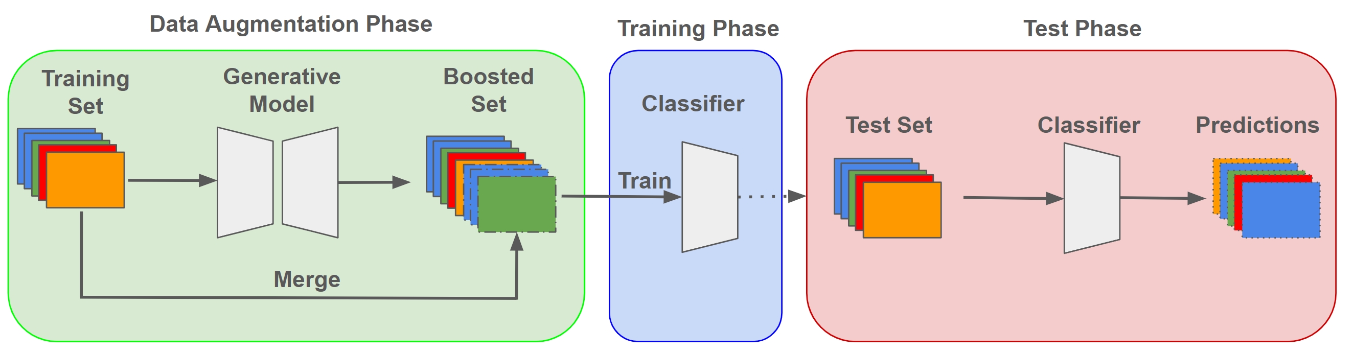 [2404.13812] A Comparative Study on Enhancing Prediction in Social Network Advertisement through ...
