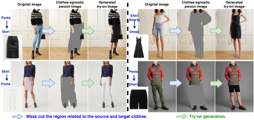 [2404.14162] FLDM-VTON\xspace: Faithful Latent Diffusion Model for ...