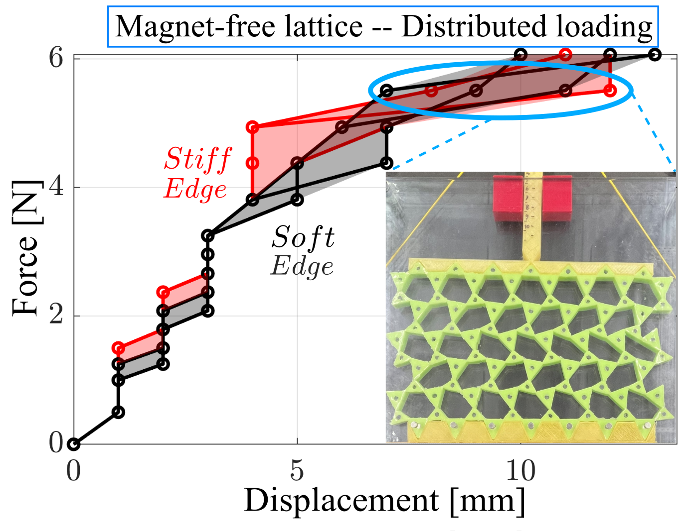 [2404.14171] Edge-selective reconfiguration in polarized lattices with ...
