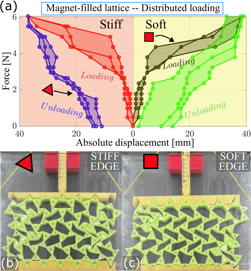 [2404.14171] Edge-selective reconfiguration in polarized lattices with ...
