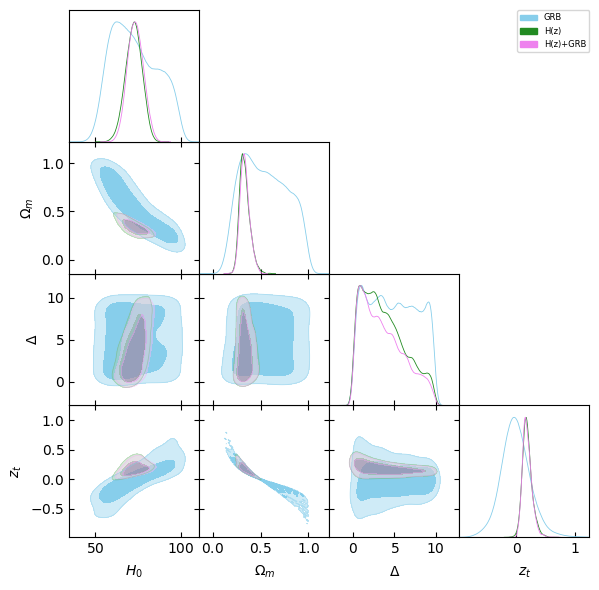 [2404 14237] Constraining The Emergent Dark Energy Models With
