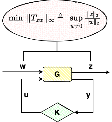 [2404.14405] Learning H-Infinity Locomotion Control