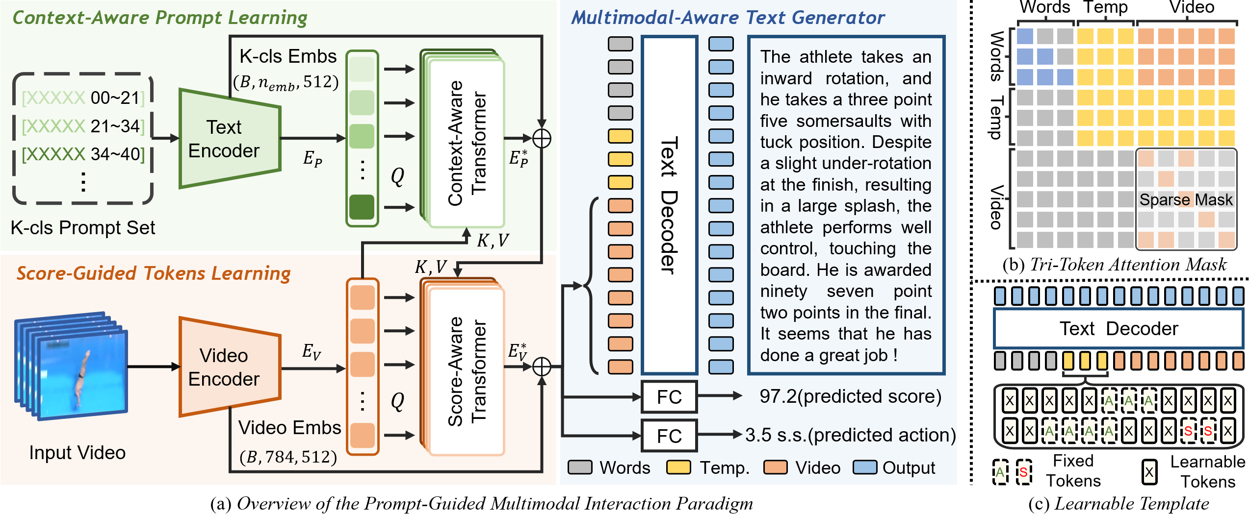 [2404.14471] Narrative Action Evaluation with Prompt-Guided Multimodal Interaction