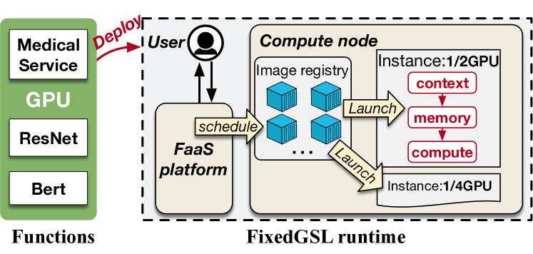 [2404.14691] Towards Fast Setup and High Throughput of GPU Serverless Computing