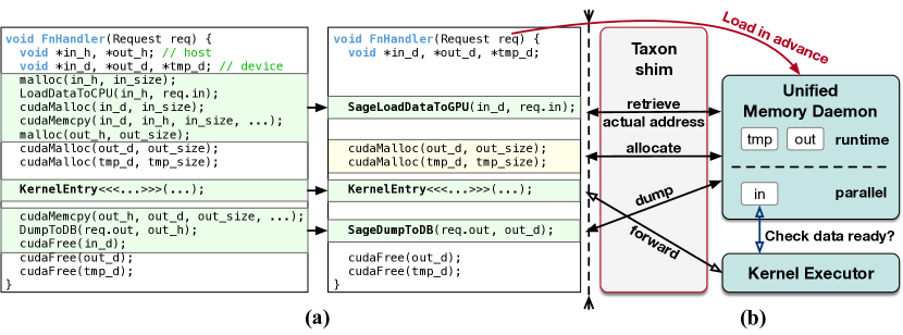 [2404.14691] Towards Fast Setup and High Throughput of GPU Serverless Computing