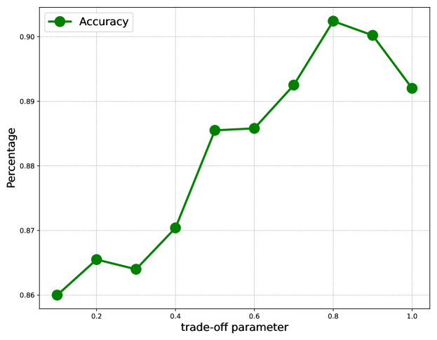240414719 Source Code Vulnerability Detection Combining Code Language Models And Code 0902