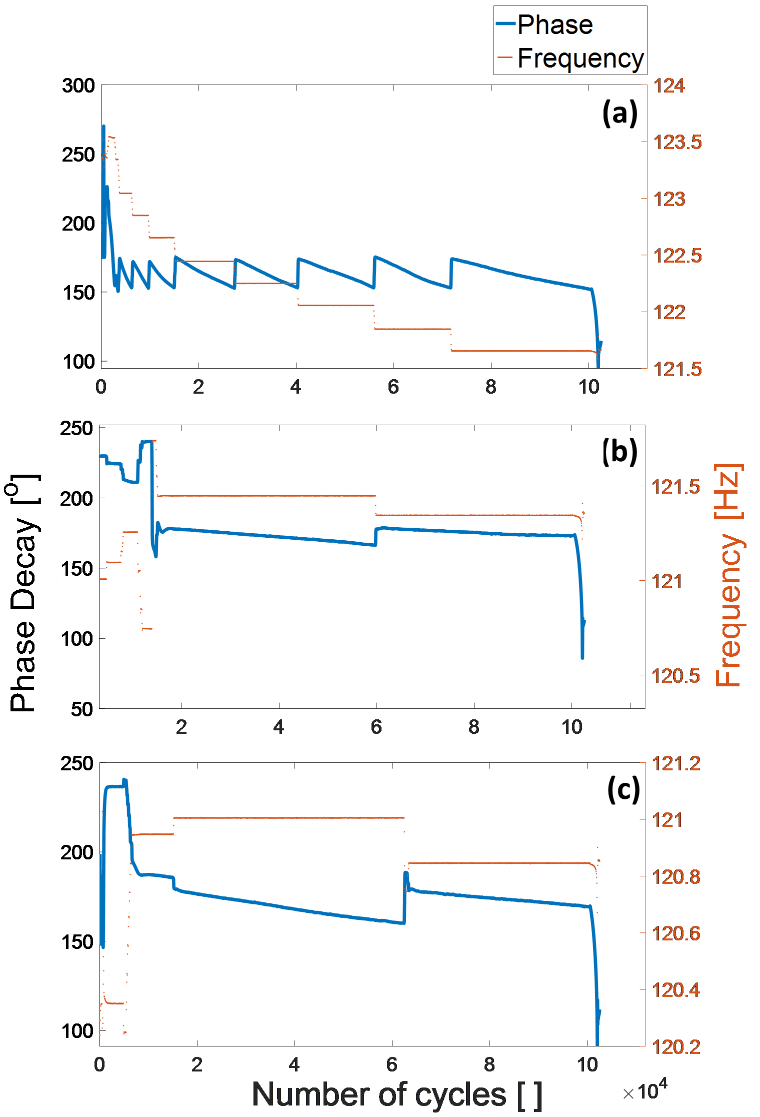 [2404.14834] An investigation of fatigue damage growth in composites ...