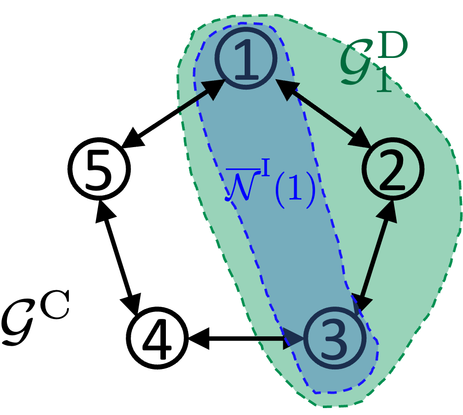 [2404.15273] Estimation Network Design framework for efficient distributed optimization