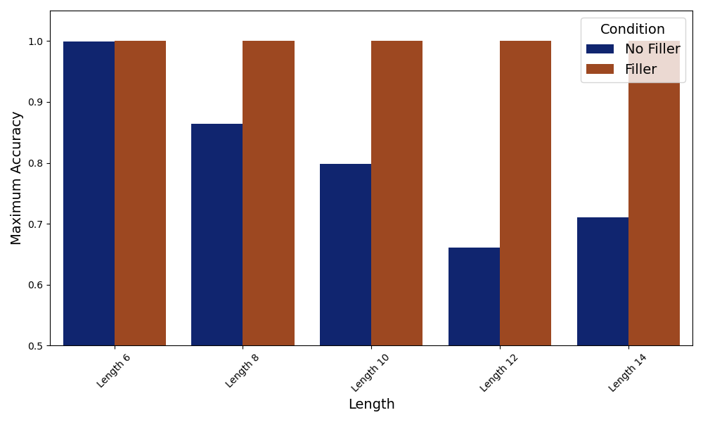 [2404.15758] Let’s Think Dot by Dot: Hidden Computation in Transformer Language Models