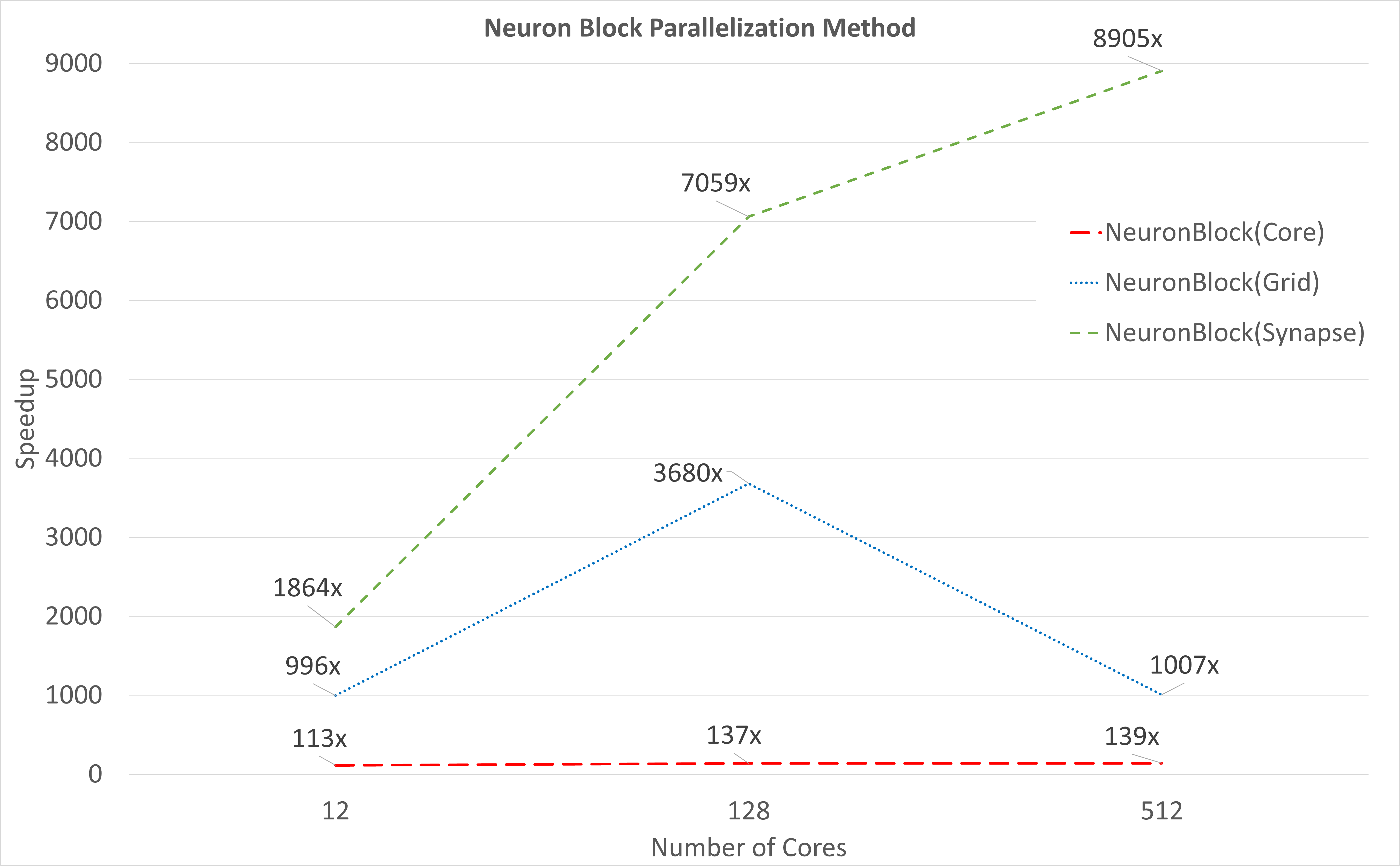 [2404.16208] GPU-RANC: A CUDA Accelerated Simulation Framework for ...