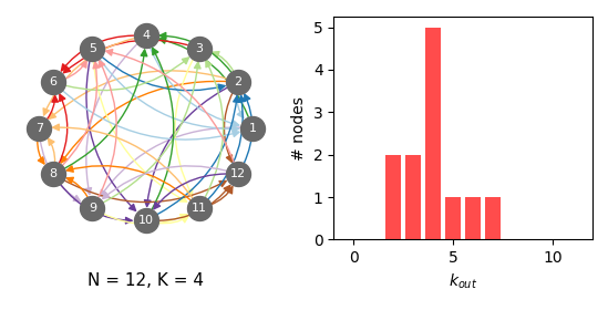 [2404.16240] A communication protocol based on 𝑁⁢𝐾 boolean networks for ...