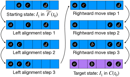 [2404.16623] Layered List Labeling