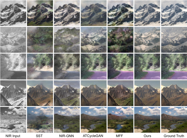 [2404.16685] Multi-scale HSV Color Feature Embedding for High-fidelity NIR-to-RGB Spectrum ...