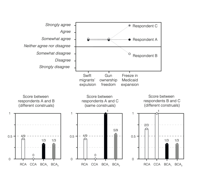 [2404.17042] Reassessing Relationality for Bipolar Data
