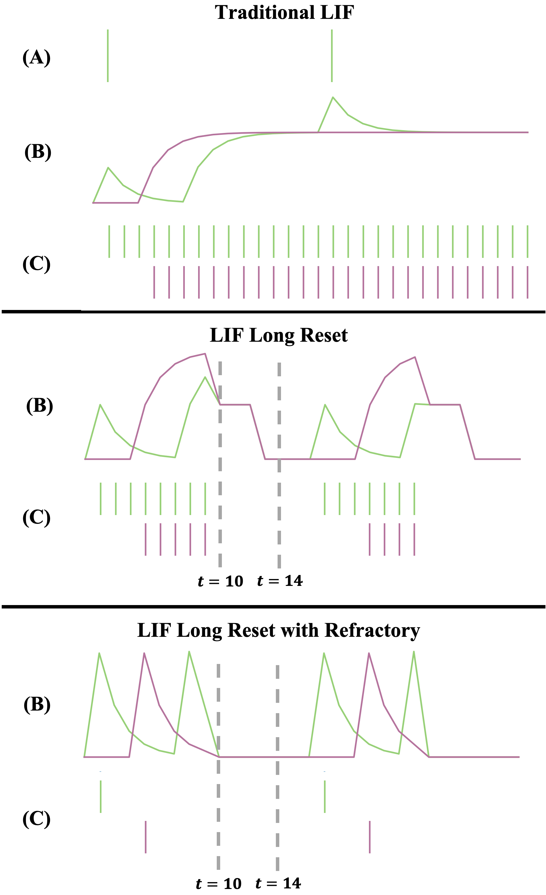[2404.17048] Transductive Spiking Graph Neural Networks for Loihi