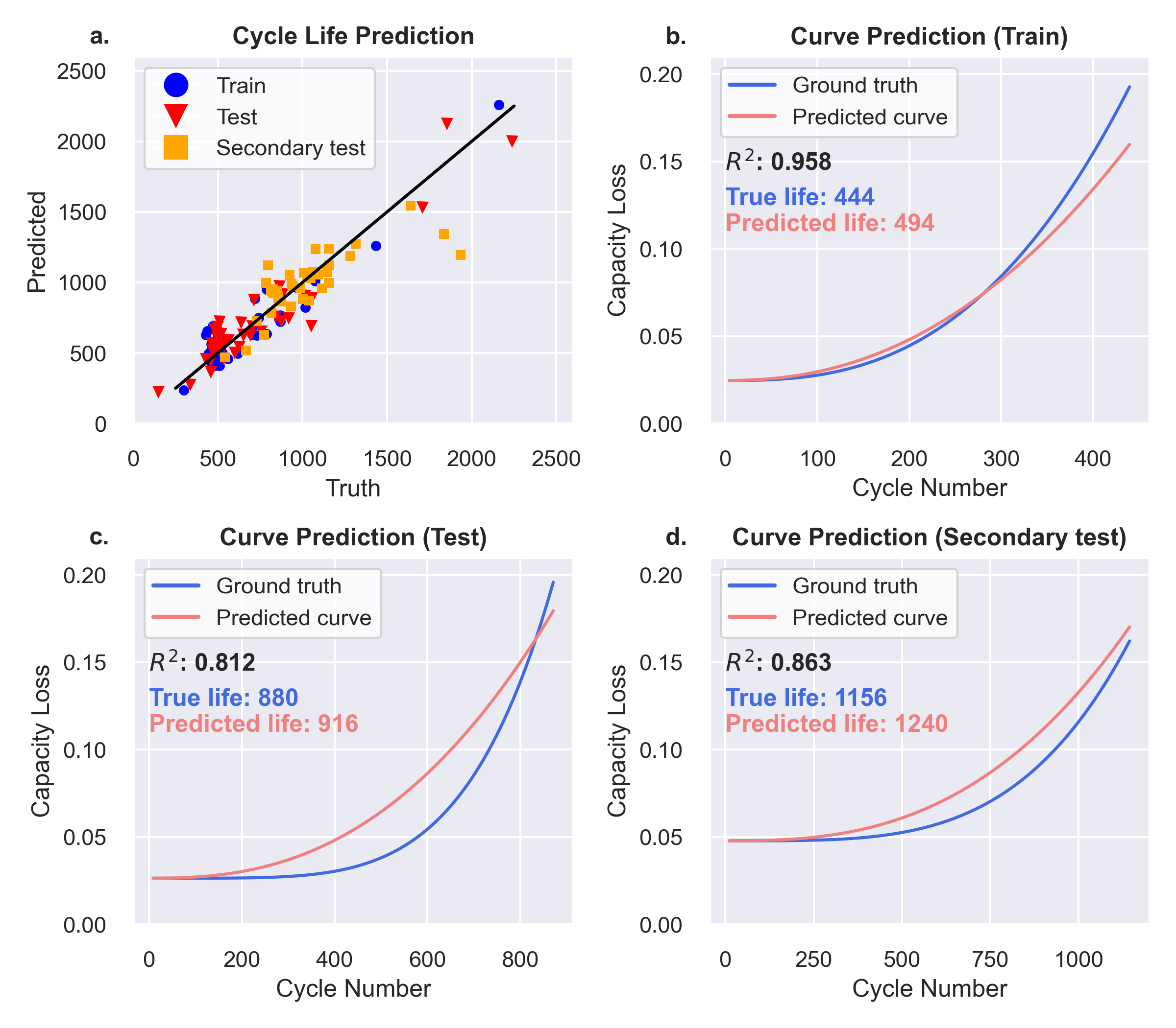 [2404.17174] Optimizing Cycle Life Prediction of Lithium-ion Batteries via a Physics-Informed Model