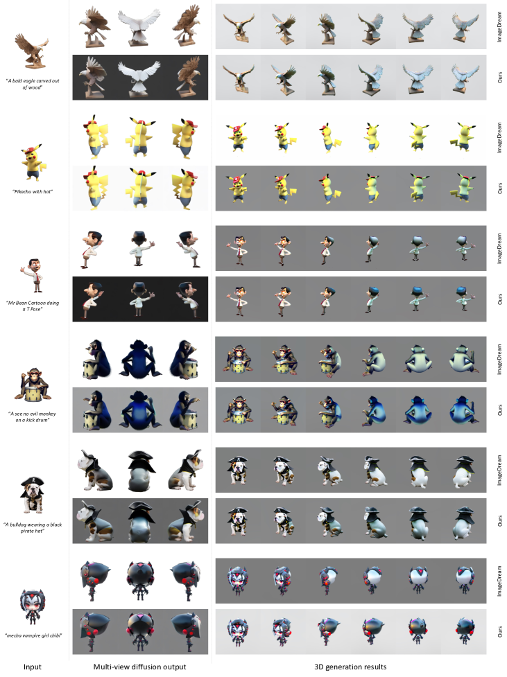 [2404.17419] Multi-view Image Prompted Multi-view Diffusion for ...