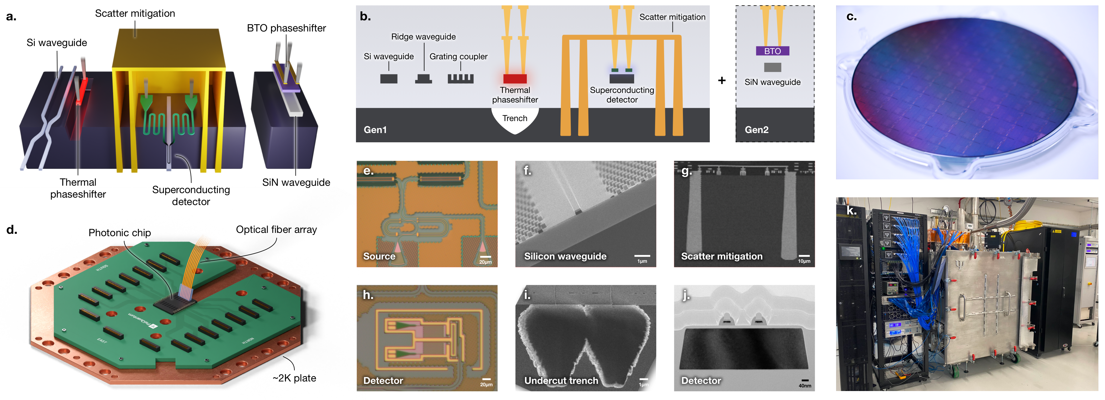[2404.17570] A manufacturable platform for photonic quantum computing