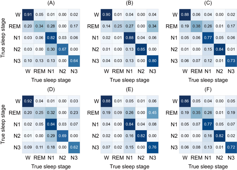 [2404.17585] NeuroNet: A Novel Hybrid Self-Supervised Learning ...