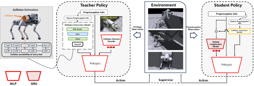 [2404.18225] Quadruped robot traversing 3D complex environments with limited perception
