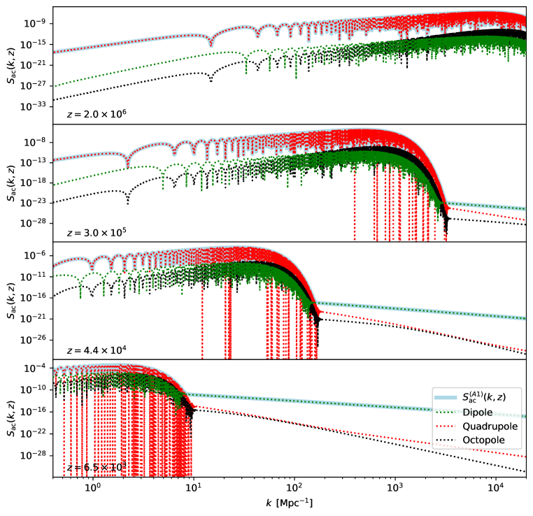 [2404.18474] Spectral distortions from acoustic dissipation with non ...
