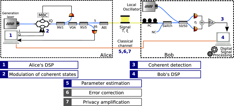 [2404.18637] QOSST: A Highly-Modular Open Source Platform for Experimental Continuous-Variable ...