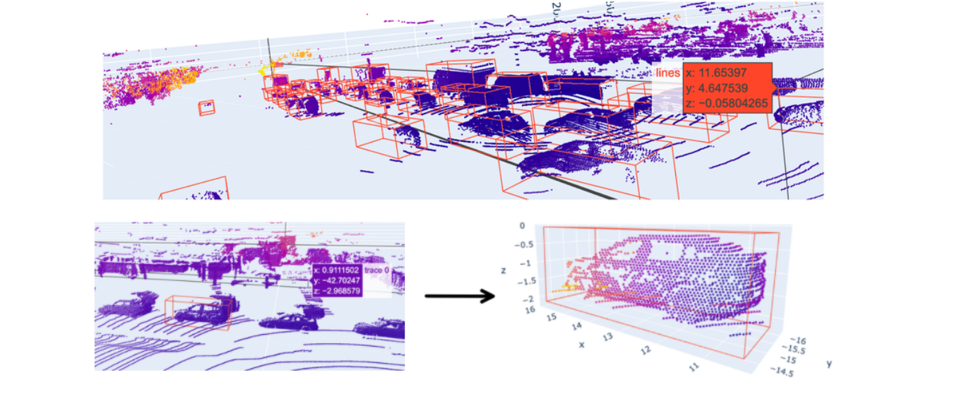 [2404.18665] Leveraging PointNet and PointNet++ for Lyft Point Cloud ...