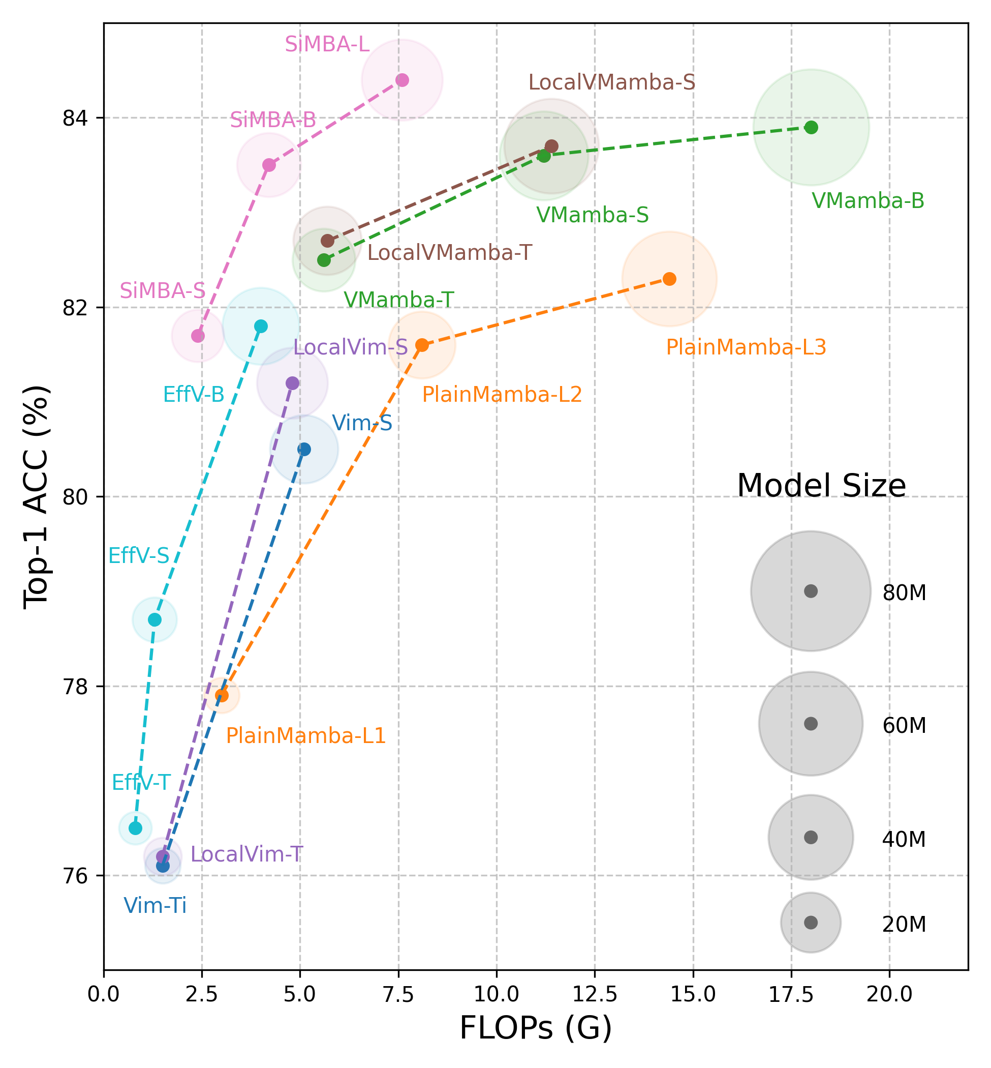 [2404.18861] A Survey on Vision Mamba: Models, Applications and Challenges