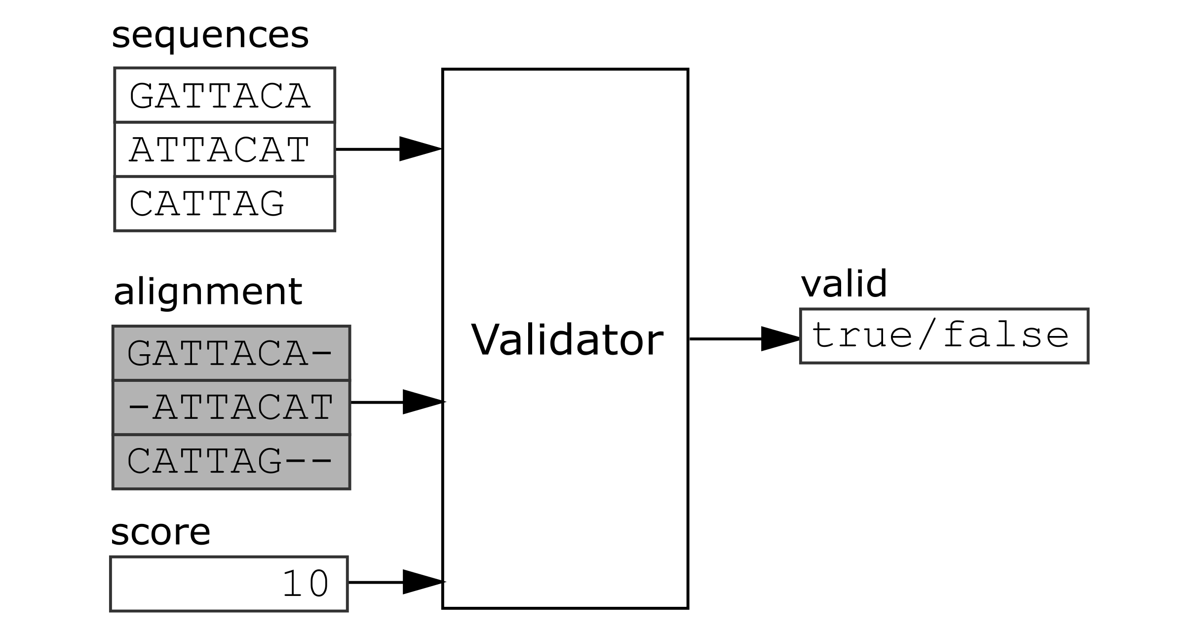 [2404.19064] Zero Knowledge Proof for Multiple Sequence Alignment