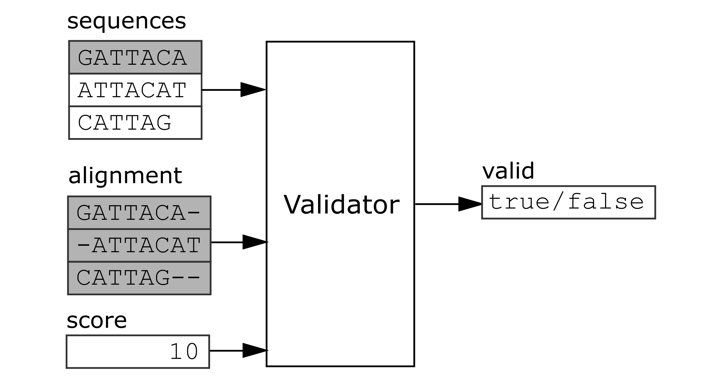[2404.19064] Zero Knowledge Proof for Multiple Sequence Alignment