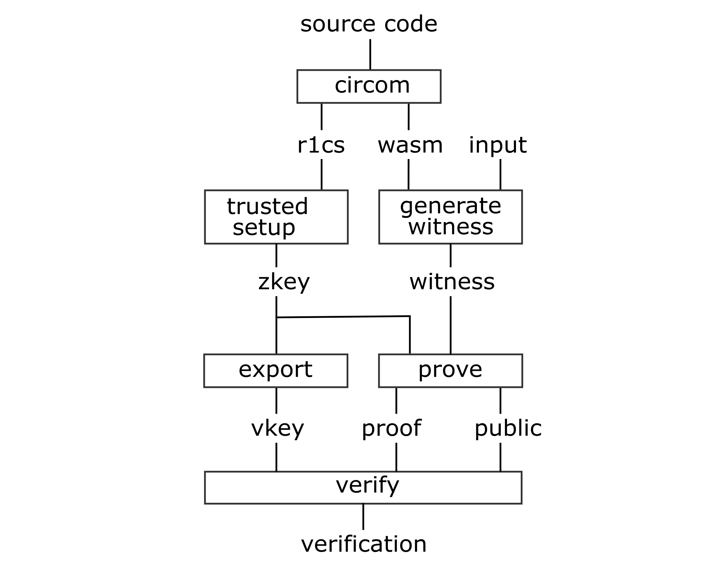[2404.19064] Zero Knowledge Proof for Multiple Sequence Alignment