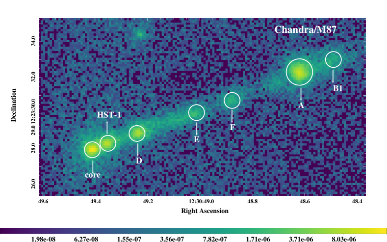 [2404.19272] Chandra Study of the Proper Motion of HST-1 in the Jet of M87