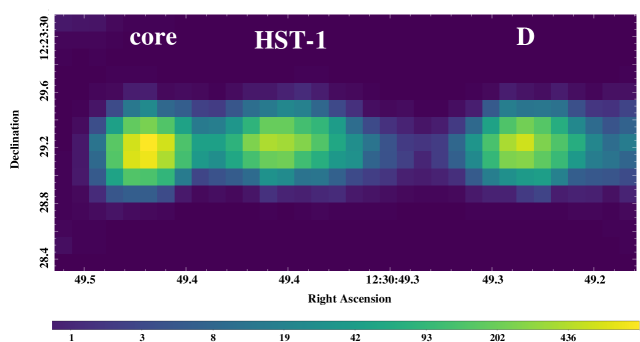 [2404.19272] Chandra Study of the Proper Motion of HST-1 in the Jet of M87