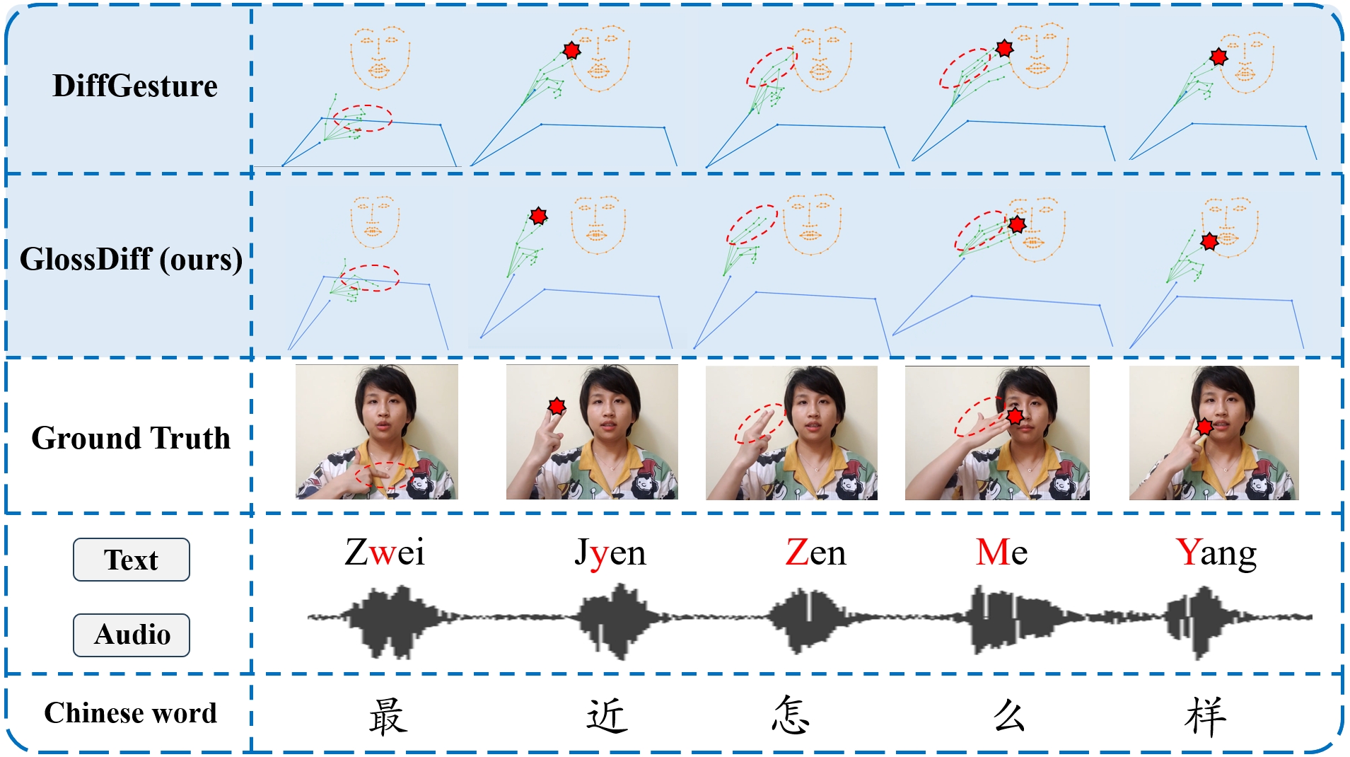 [2404.19277] Bridge to Non-Barrier Communication: Gloss-Prompted Fine ...