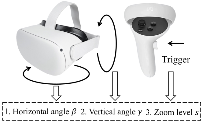 [2405.00351] Learning High-Quality Navigation and Zooming on ...