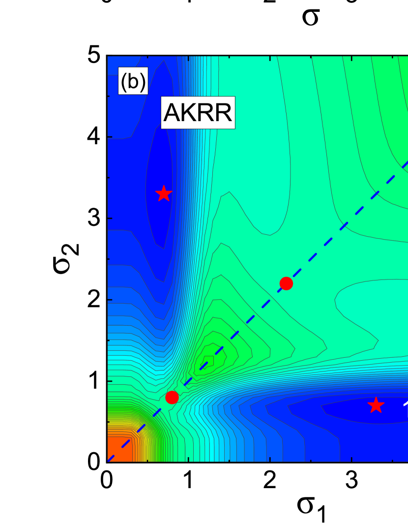[2405.00356] Nuclear mass predictions with anisotropic kernel ridge regression