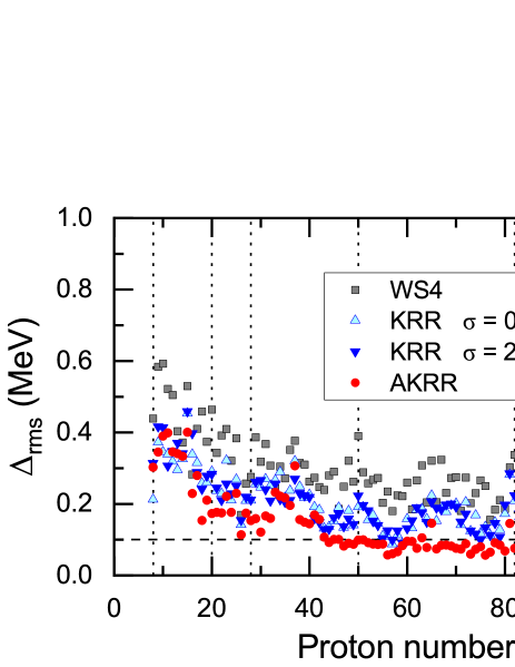 [2405.00356] Nuclear mass predictions with anisotropic kernel ridge ...