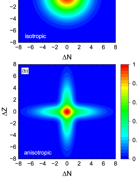 [2405.00356] Nuclear mass predictions with anisotropic kernel ridge ...
