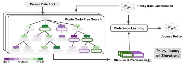 [2405.00451] Monte Carlo Tree Search Boosts Reasoning via Iterative ...