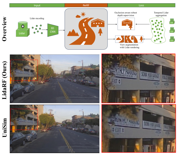 [2405.00900] LidaRF: Delving into Lidar for Neural Radiance Field on ...